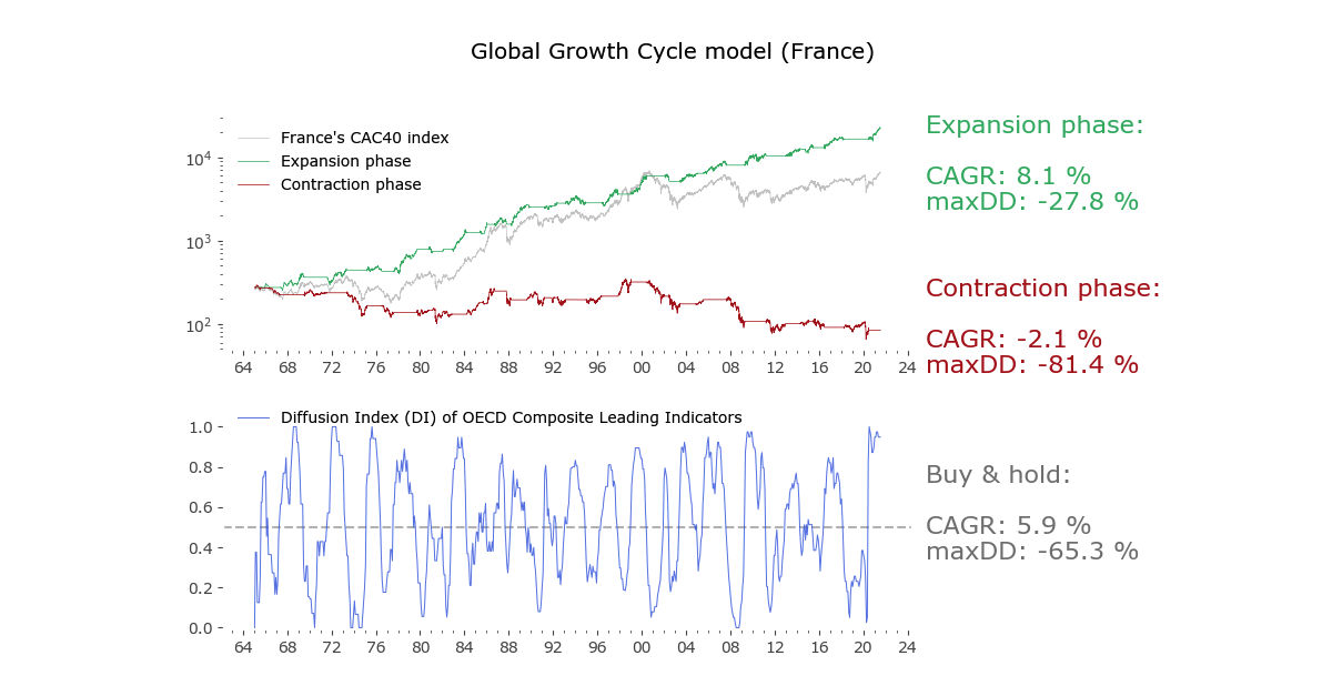 Global Growth Cycle: Identifying Economic Turning Points, a Market ...